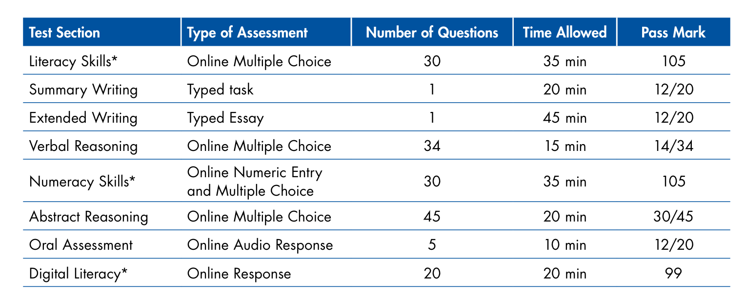 victoria police entrance exam