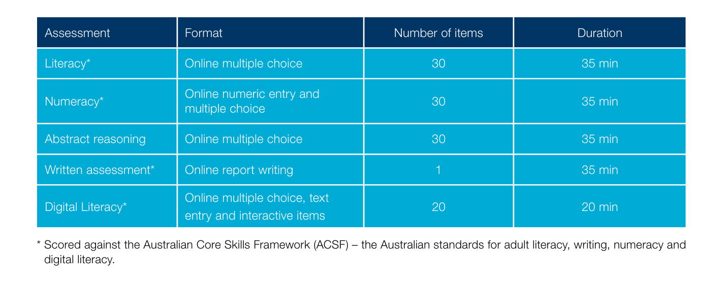 Queensland Police Service Exam - Acer QPS Coaching