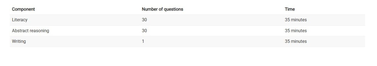 Queensland Police Service Exam - Acer QPS Coaching