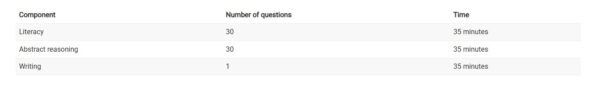 Queensland Police Service Exam - Acer QPS Coaching