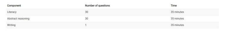 Queensland Police Service Exam - Acer QPS Coaching