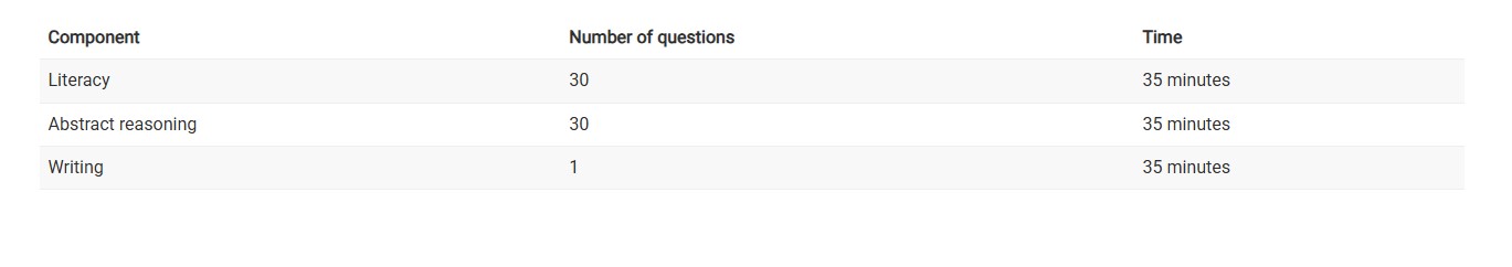 Queensland Police Service Exam - Acer QPS Coaching